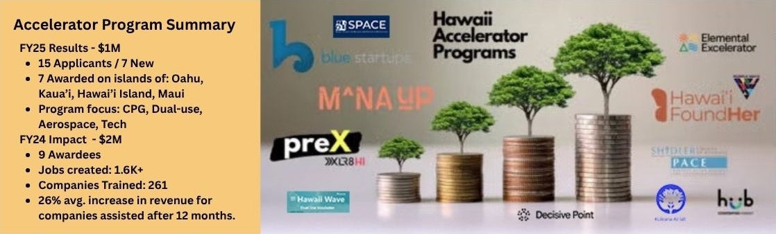 Accelerator & Small Business Training Programs – Hawaiʻi Technology ...