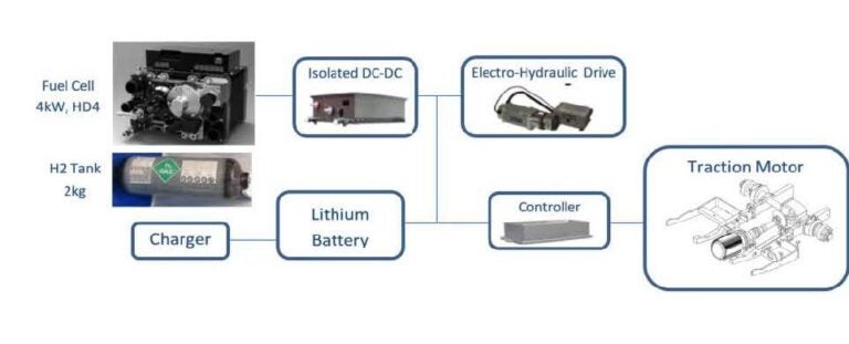 Hawaiʻi Technology Development Corporation | MJ-1E Fighter Weapons Loader