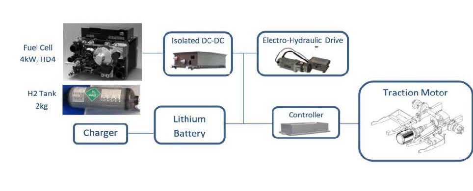 Hawaiʻi Technology Development Corporation | MJ-1E Fighter Weapons Loader