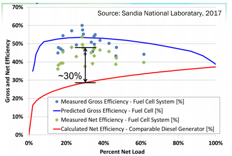 Hawaiʻi Technology Development Corporation | Maritime Fuel Cell Generator
