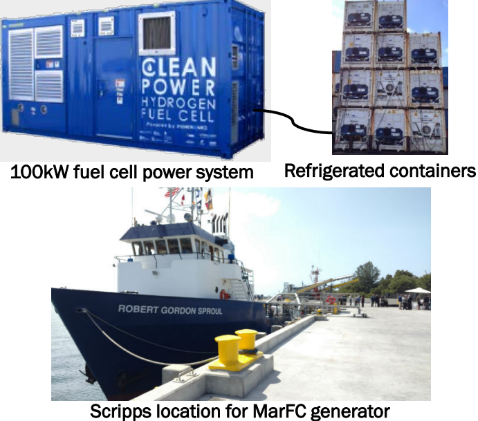Hawaiʻi Technology Development Corporation | Maritime Fuel Cell Generator