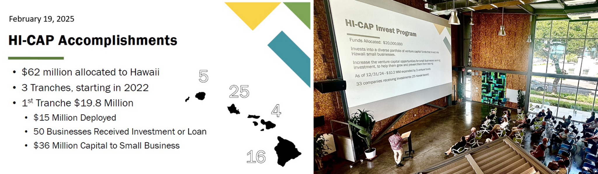 Hawaiʻi Technology Development Corporation | Hawaii Capital (HI-CAP)